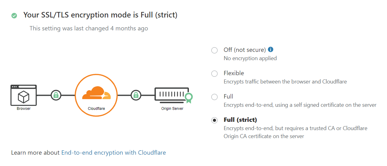 How to configure Full (Strict) SSL using Cloudflare Origin Certificates ... How to configure Full (Strict) SSL using Cloudflare Origin Certificates ...